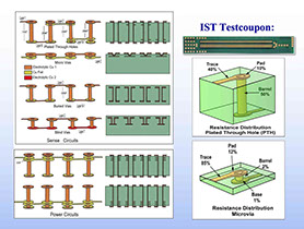 Polar | IST Interconnect Stress Test