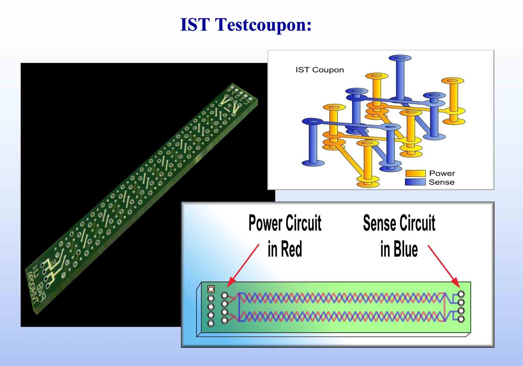 Polar | IST Interconnect Stress Test