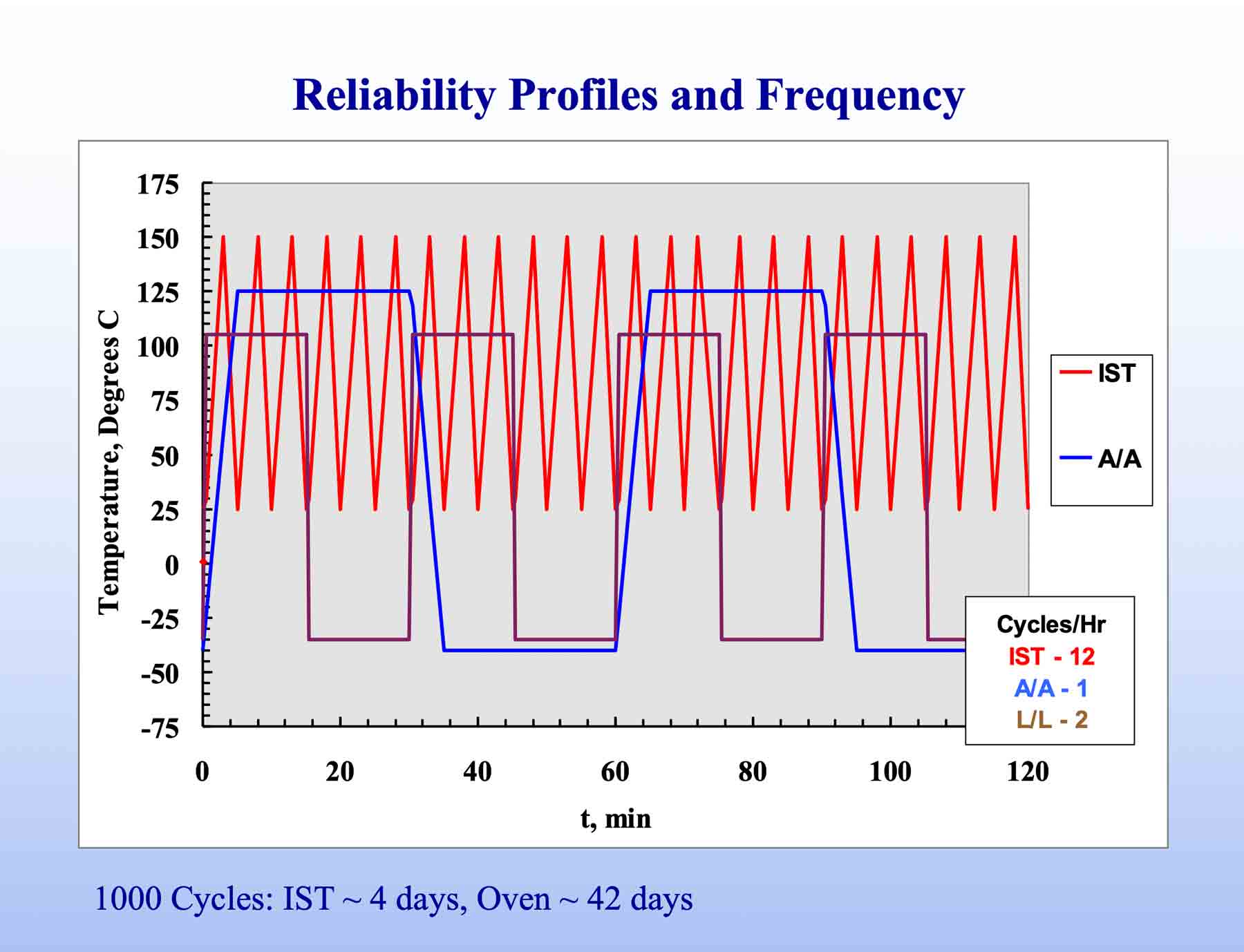 Polar | IST Interconnect Stress Test