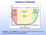Polar | IST Interconnect Stress Test